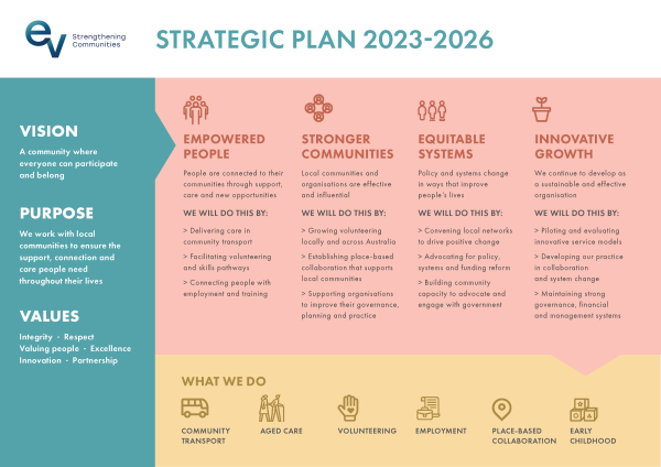 Our Strategy | EV - Strengthening Communities